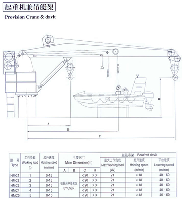 Provision crane & davit - Buy Product on Zhenjiang Matchau Marine ...